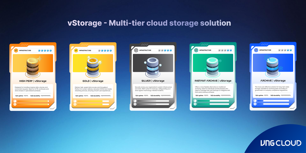 Upgrading your Data Storage Strategy with vStorage | VNG Cloud