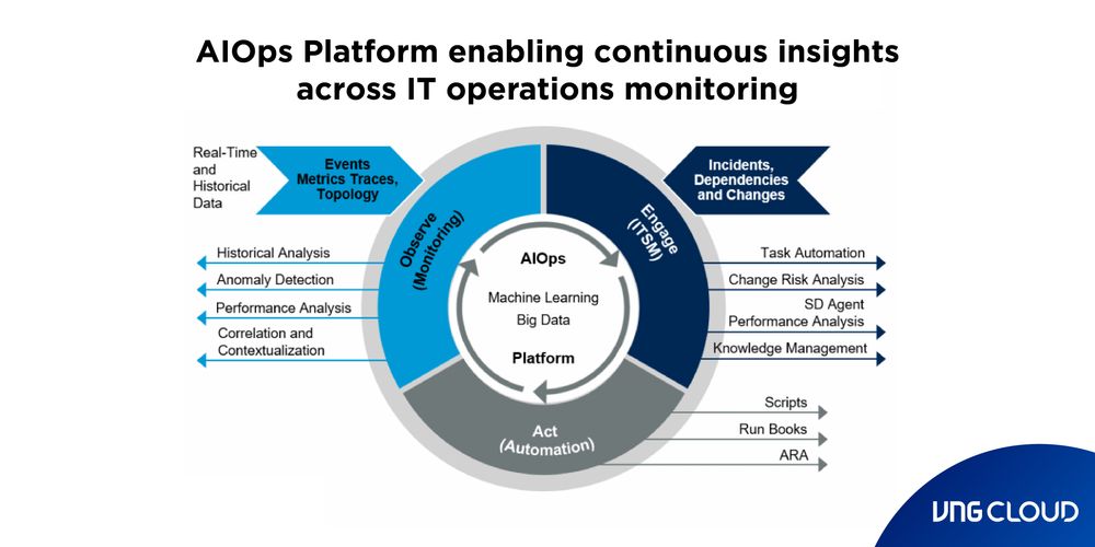 Top 8 DevOps trends in 2024 | VNG Cloud