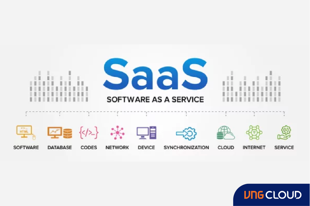 IaaS, PaaS và SaaS: Tổng quan về các mô hình dịch vụ điện toán đám mây | VNG Cloud