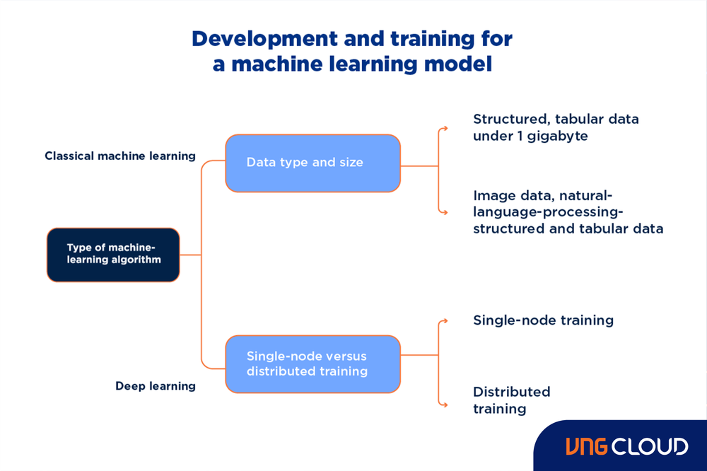 Data Management in the Cloud: The Benefits of AI/ML Integration | VNG Cloud