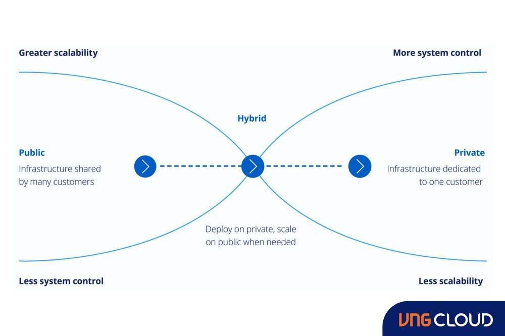 Cloud Computing: The Future of Financial Services | VNG Cloud