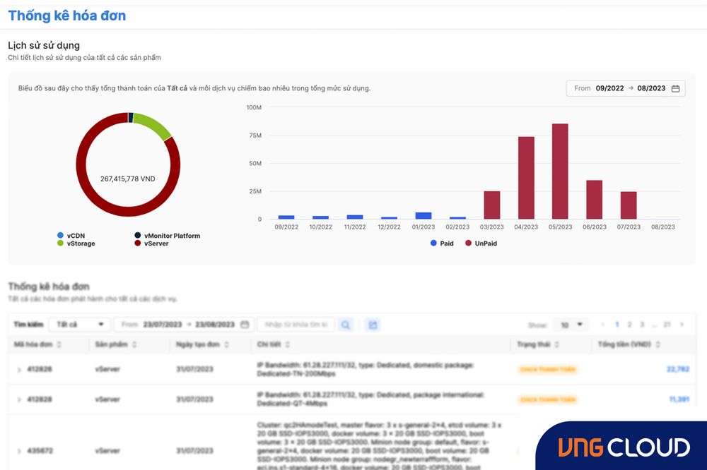 How FinOps Capabilities Save Your Company From 2023 Recession | VNG Cloud