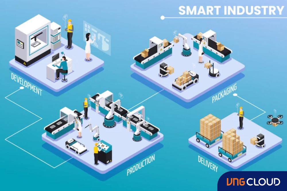 Maximizing Smart Manufacturing Production Capability with IIoT and ...