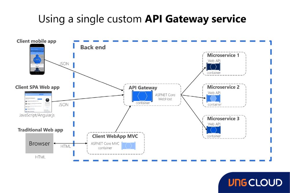 Cloud Microservices: The Revolution of Enterprise Applications from ...