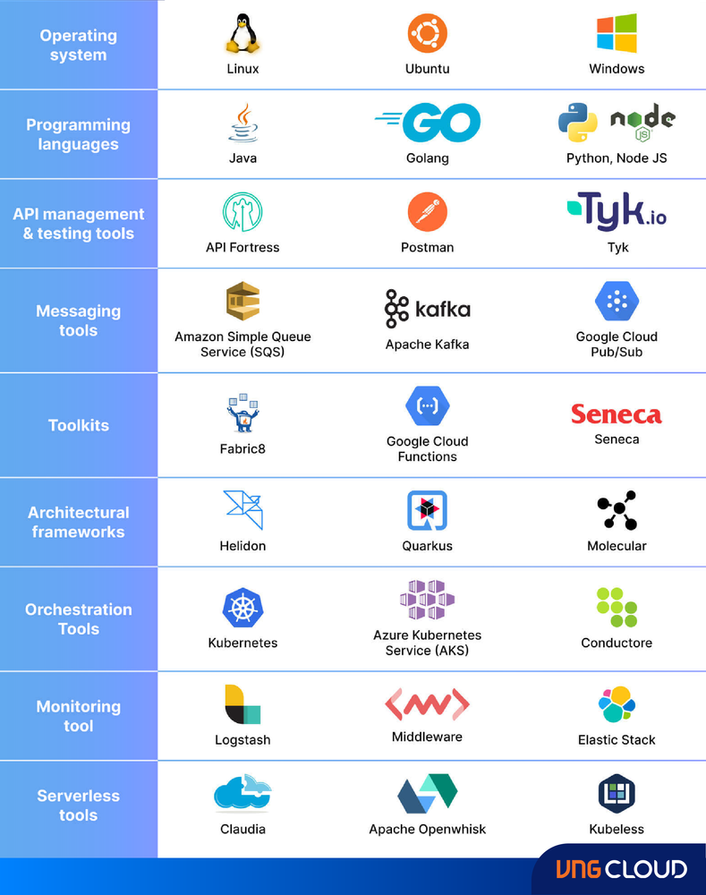 Mối liên hệ giữa Microservices và DevOps – Làm sao để triển khai ...