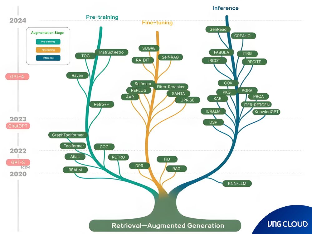 Deploying vDB OpenSearch as a Vector Database: A Search and Data Analytics Platform for Modern ...