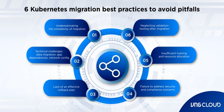 Common Mistakes in Kubernetes Migration and How to Address Them | VNG Cloud