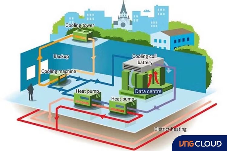 Vietnam's Data Center Growth to Skyrocket with the Digitization Wave ...