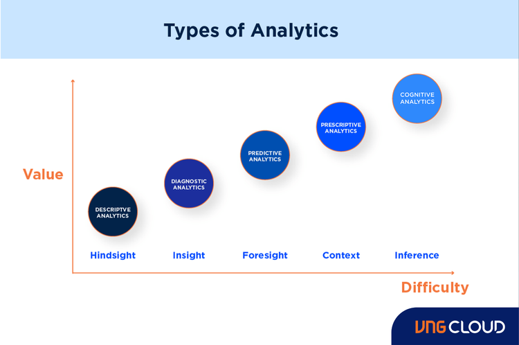 Data Management in the Cloud: The Benefits of AI/ML Integration | VNG Cloud