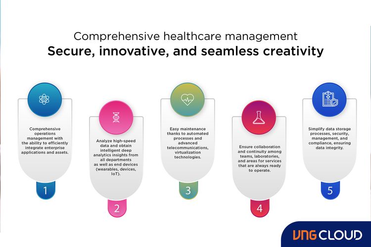 Vietnam Moves Towards Smart Digital Healthcare System | VNG Cloud