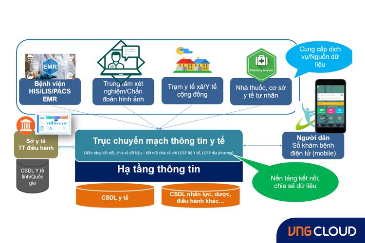 10 Key Benefits of Cloud Computing in Healthcare | VNG Cloud