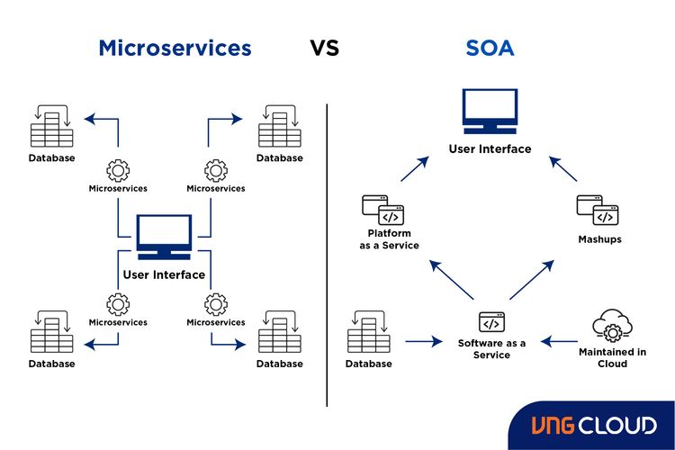 Cloud Microservices: The Revolution of Enterprise Applications from ...