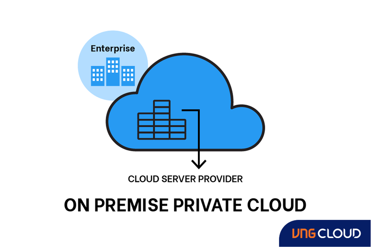 Private Cloud là gì? | VNG Cloud