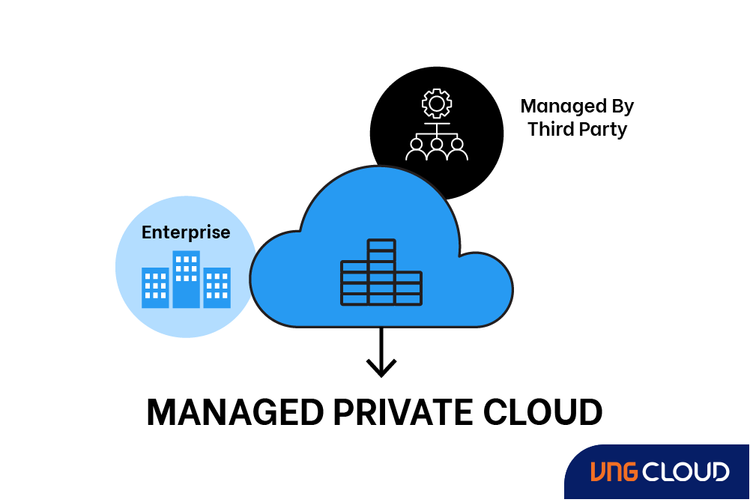 Private Cloud là gì? | VNG Cloud