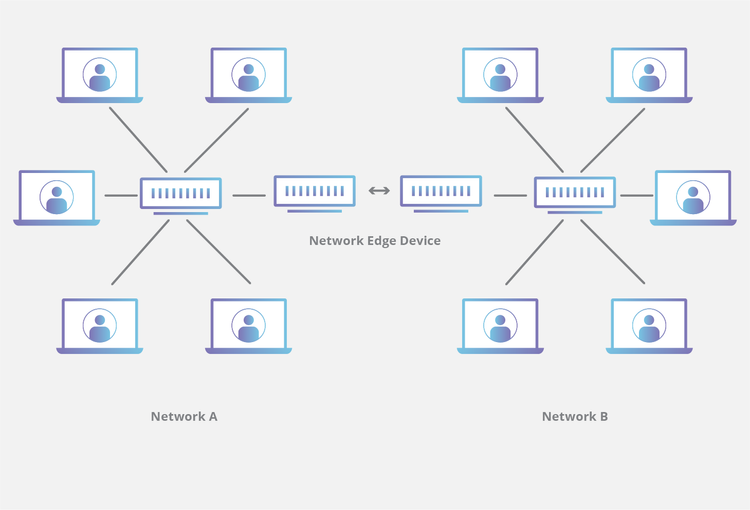 Definition and Role of Edge Server in CDN System | VNG Cloud