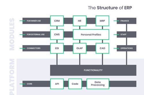 Understanding the Unique Features of ERP Software for Banks | VNG Cloud