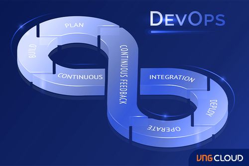 How IT Managers Leverage Cloud Computing for Business Growth | VNG Cloud