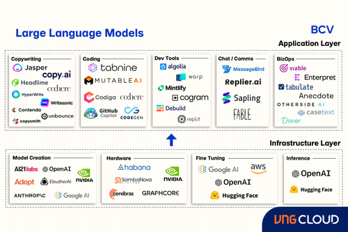 What are Large Language Models? | VNG Cloud