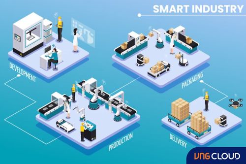 Maximizing Smart Manufacturing Production Capability with IIoT and ...