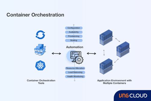 Mối liên hệ giữa Microservices và DevOps – Làm sao để triển khai ...