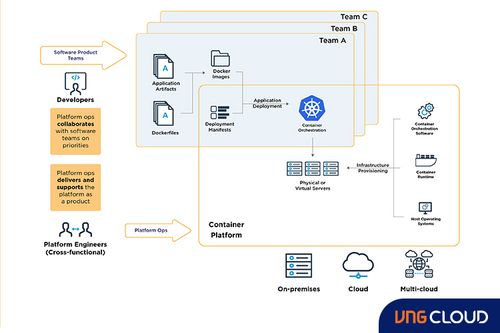 Implementing DevOps Workflows with Kubernetes: Unleashing the Power of ...