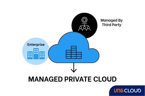 Private Cloud là gì? | VNG Cloud