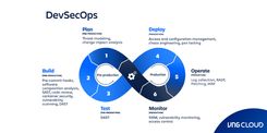 Top 8 DevOps trends in 2024 | VNG Cloud