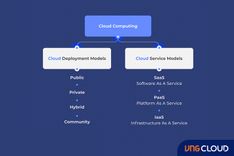 How IT Managers Leverage Cloud Computing for Business Growth | VNG Cloud