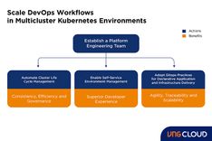 Implementing DevOps Workflows with Kubernetes: Unleashing the Power of ...
