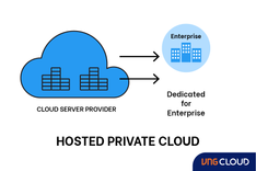 Private Cloud là gì? | VNG Cloud