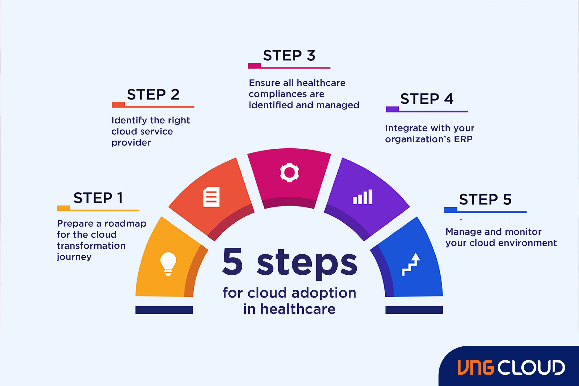 How Cloud Computing is Transforming Modern Healthcare | VNG Cloud