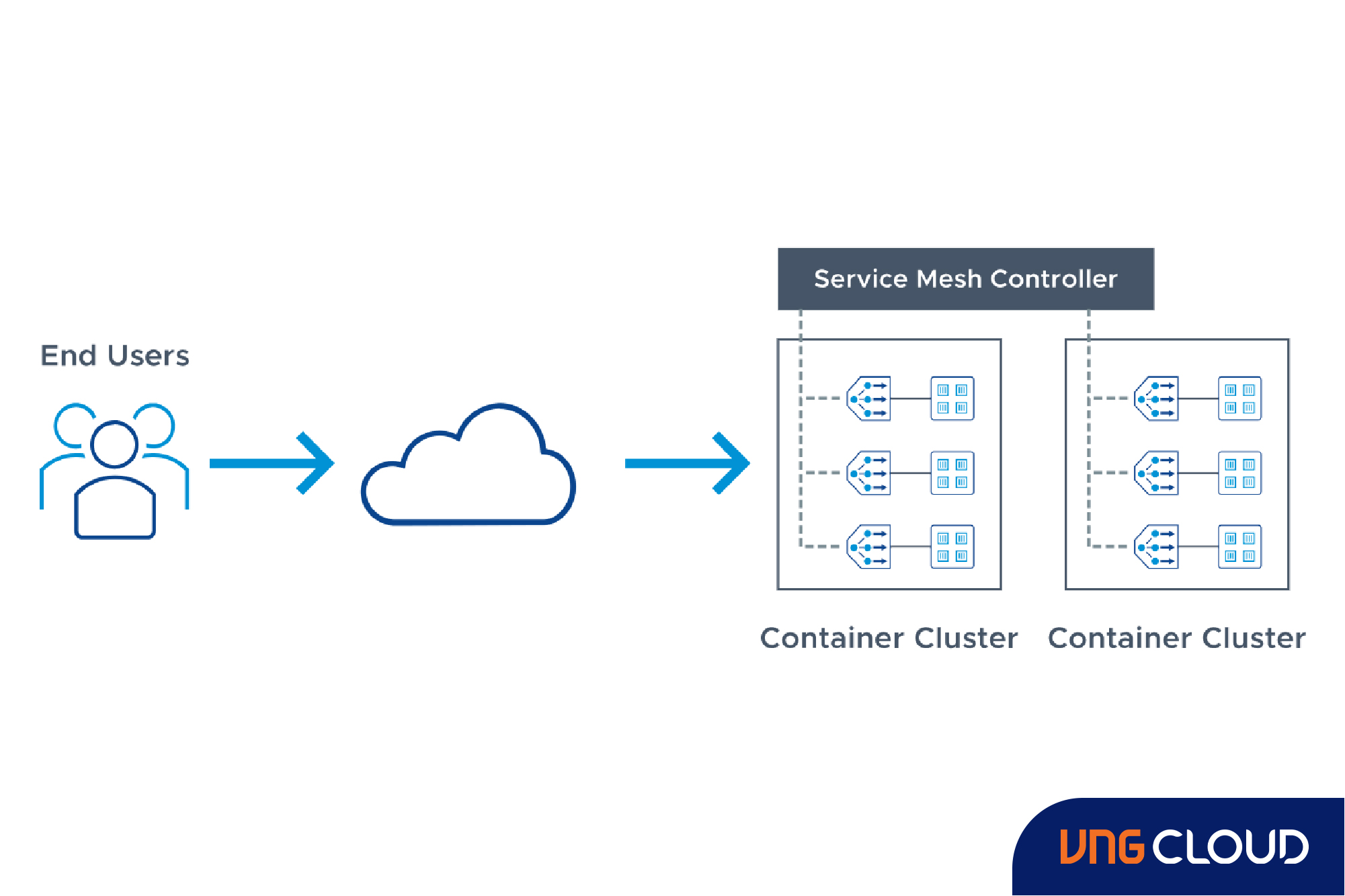 Cloud Microservices: The Revolution of Enterprise Applications from ...